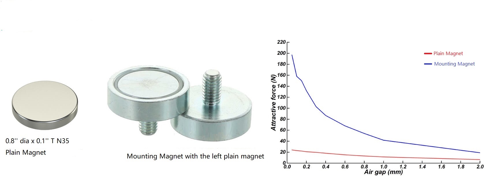Neodymium Mounting Magnets – EPI Magnets