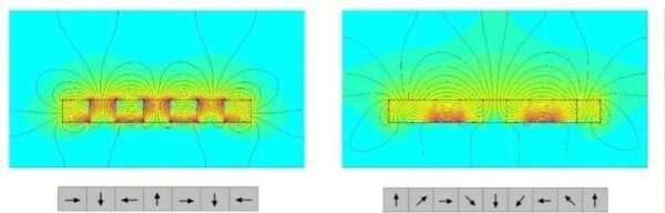 An Overview of Halbach Arrays - EPI Magnets