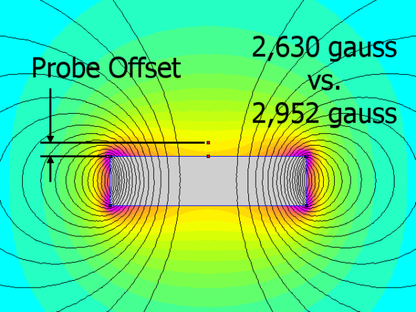 A Guide to Measuring Magnets - EPI Magnets