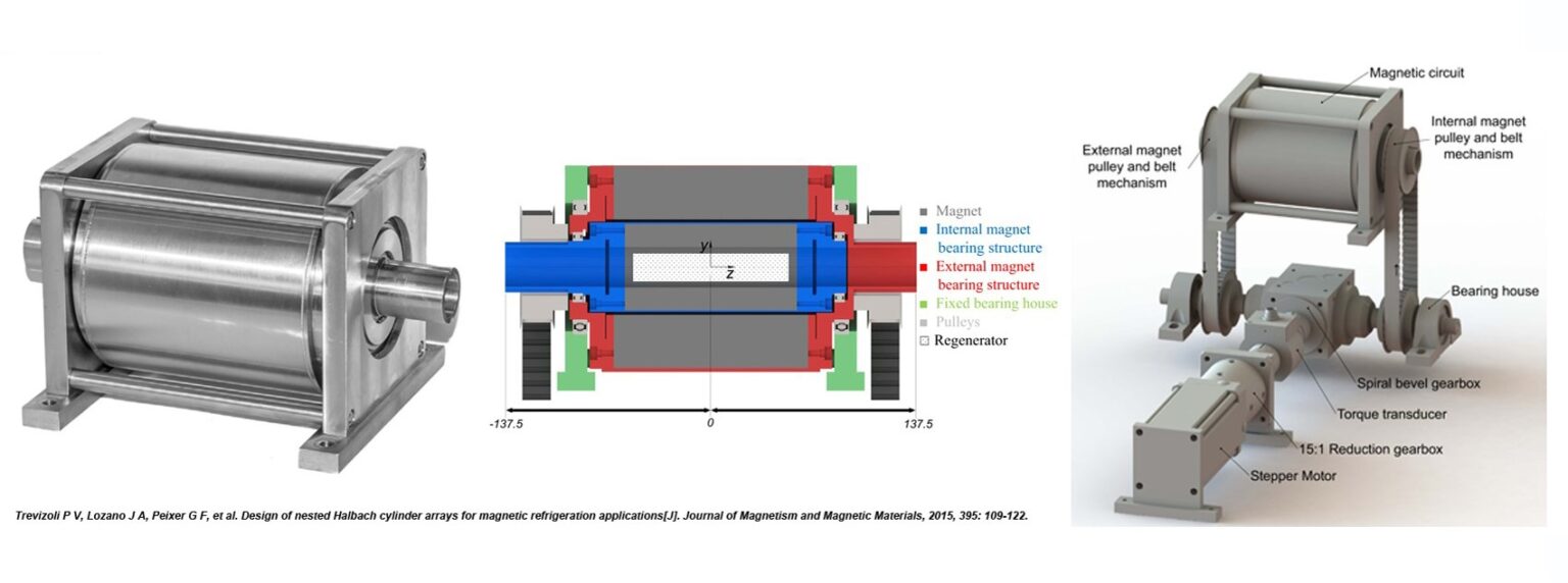The Role of Halbach Arrays in Magnetic Refrigeration Systems - EPI Magnets