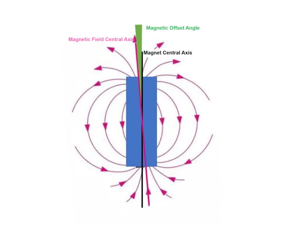 Sintered Neodymium Magnets: A Comprehensive Guide to Orientation and ...