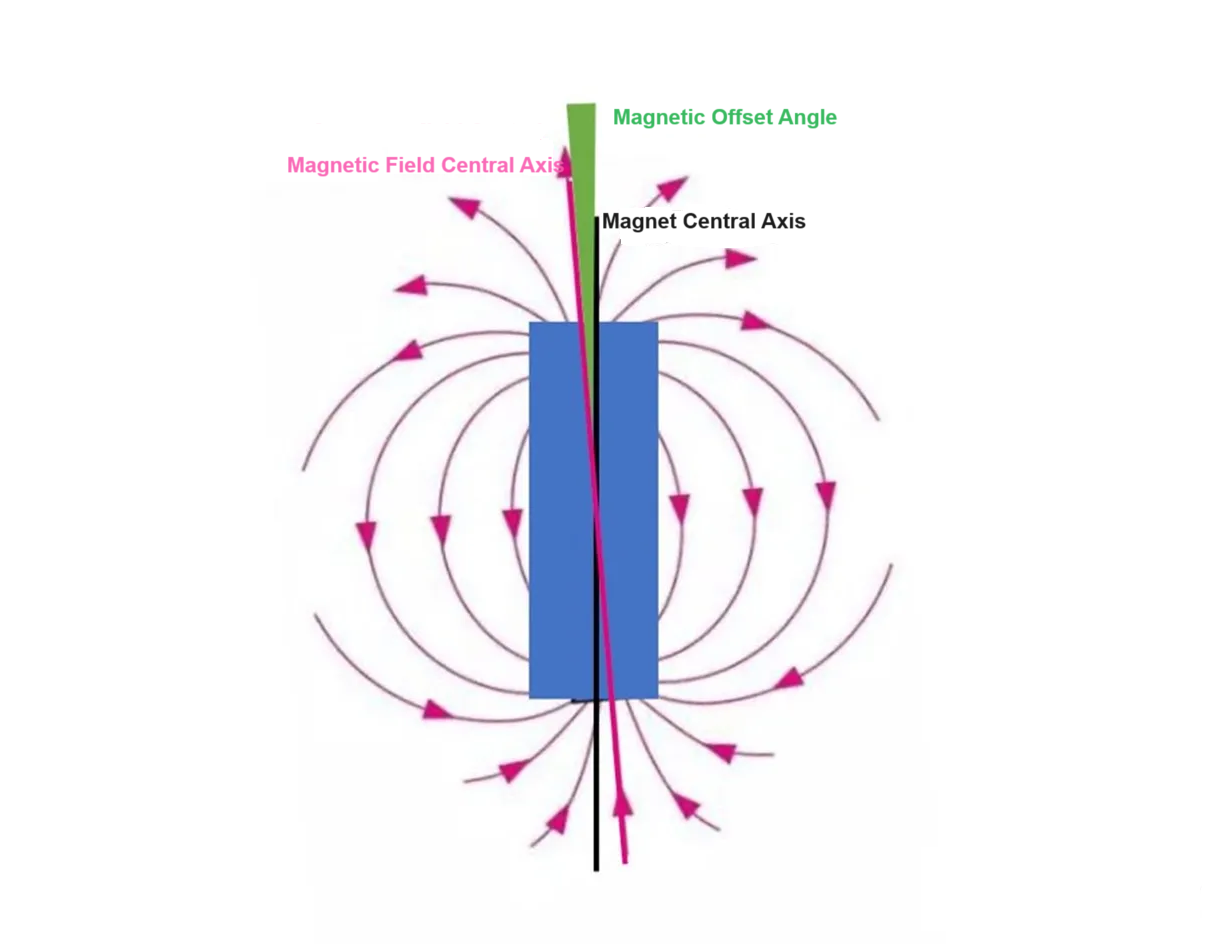 Sintered Neodymium Magnets: A Comprehensive Guide to Orientation and ...