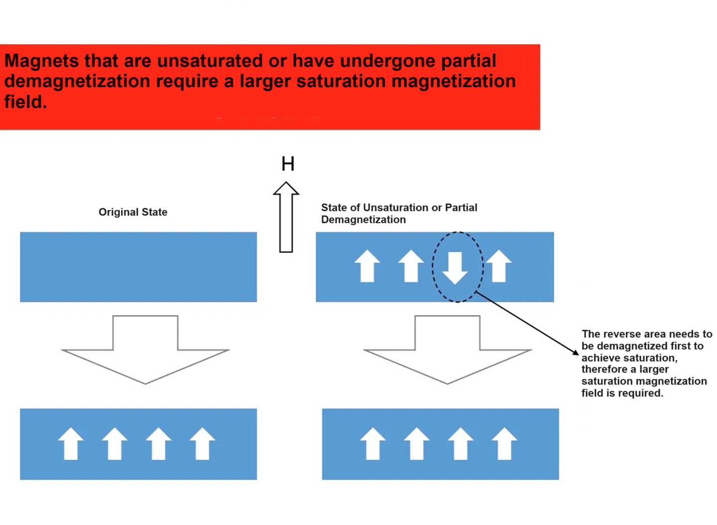 Sintered Neodymium Magnets: A Comprehensive Guide to Orientation and ...