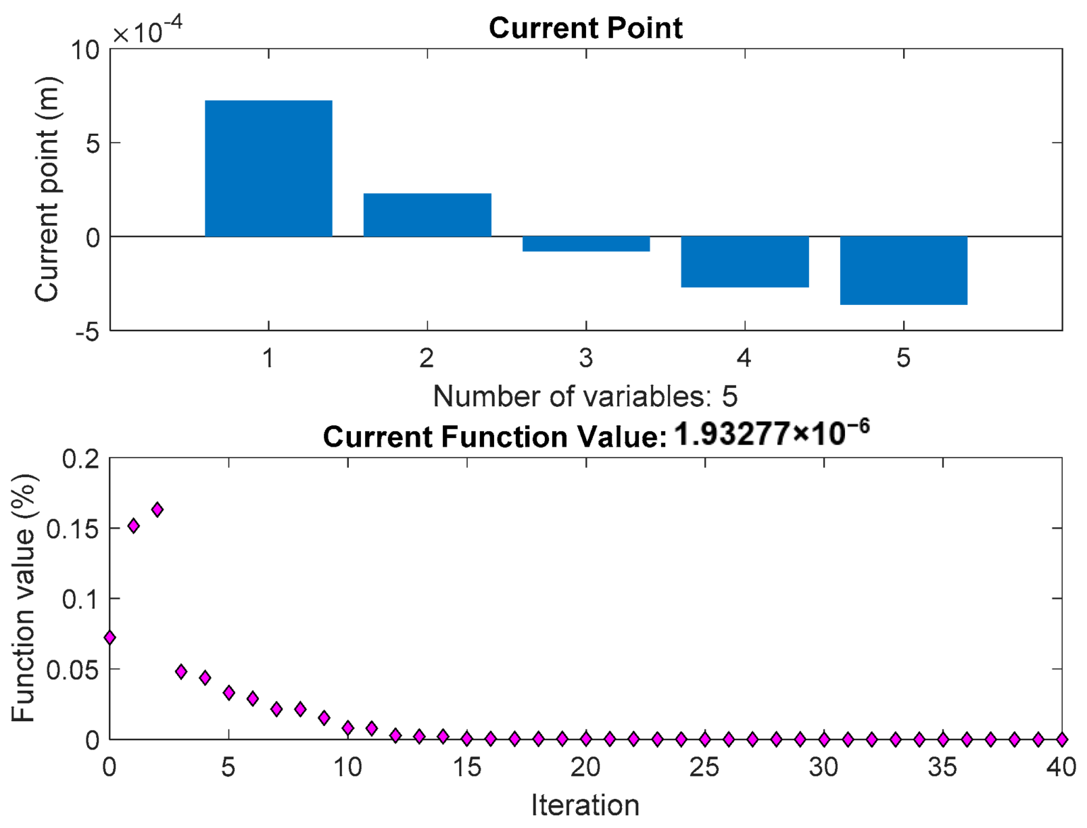 Halbach Array Design: Sinusoidal Fields & Curvature Insights - EPI Magnets