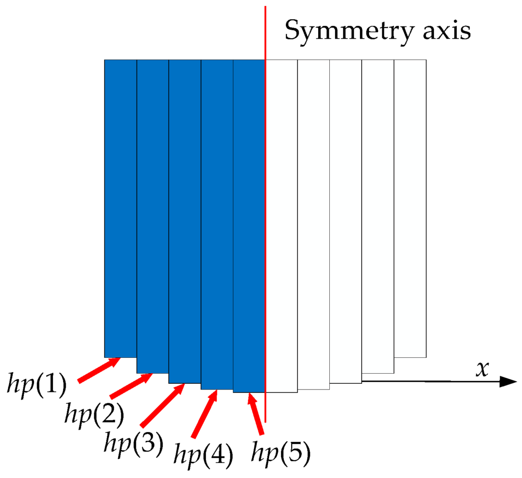 Halbach Array Design: Sinusoidal Fields & Curvature Insights - EPI Magnets