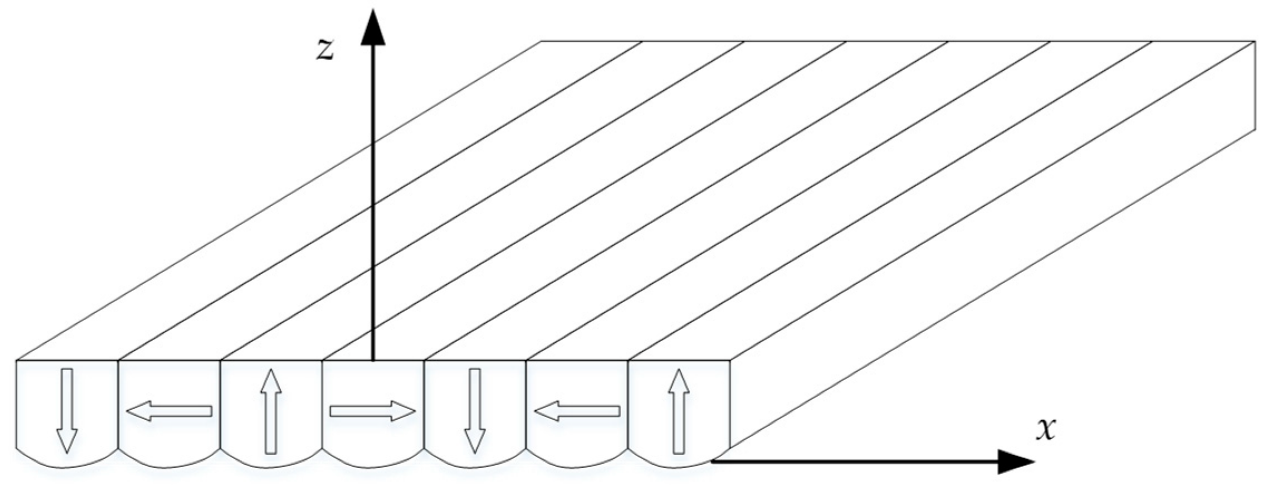 Halbach Array Design: Sinusoidal Fields & Curvature Insights - EPI Magnets