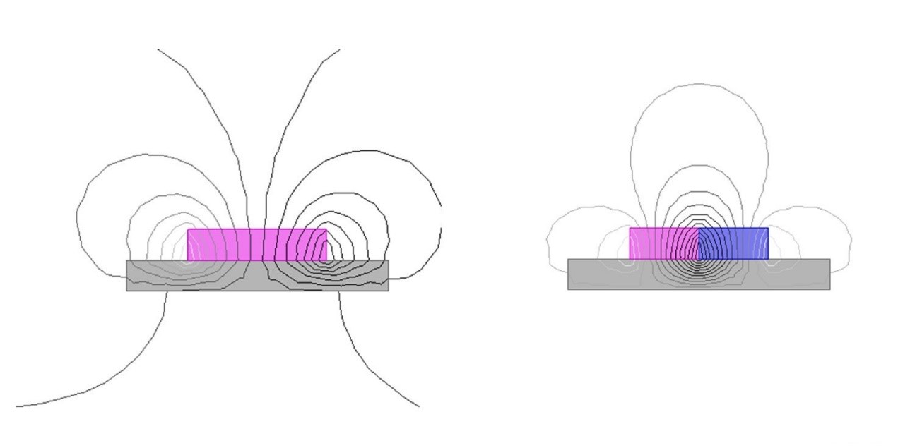 Understanding Magnet Strength: Are Identical Volume and Performance ...