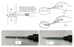 Mastering Magnetic Field Measurement: An Expert's Guide to Using ...