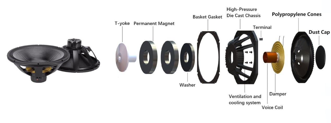 Advancements in Speaker Magnet Technology: From Alnico to Neodymium ...