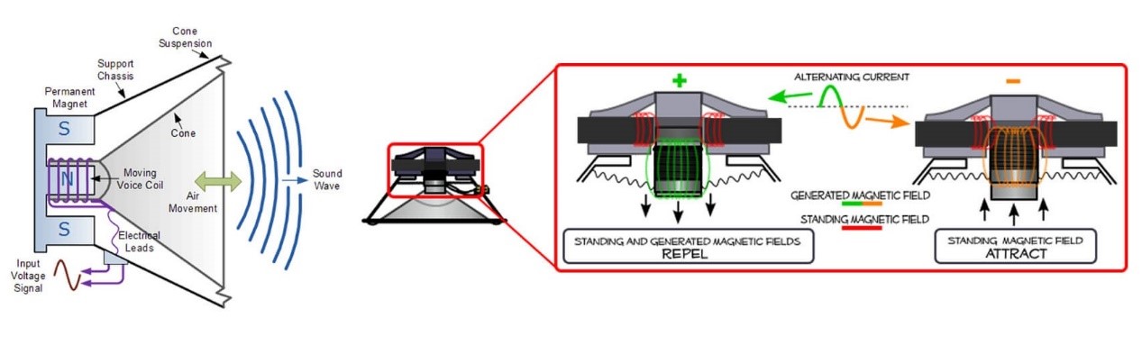 Advancements in Speaker Magnet Technology: From Alnico to Neodymium ...