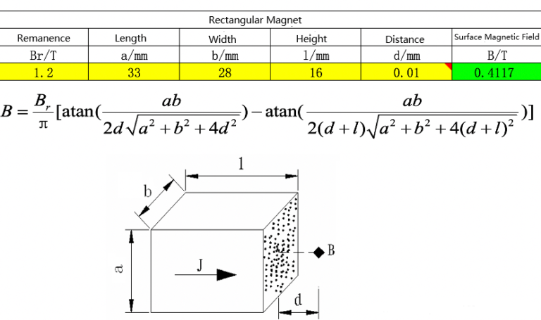 How to Measure and Calculate the Surface Magnetic Field of NdFeB ...